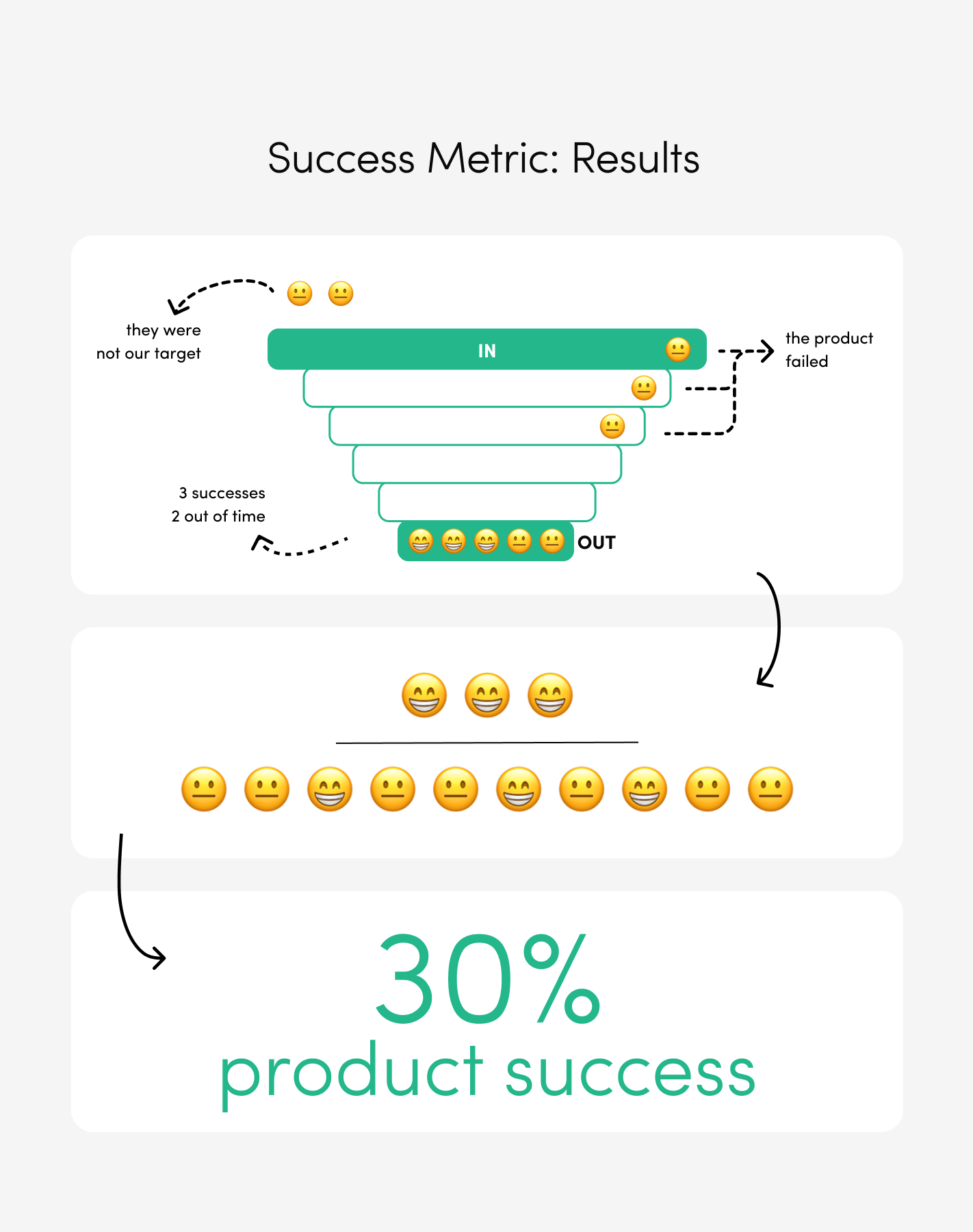 Defining Product Success in Software Development - Bixlabs | Custom Software Development